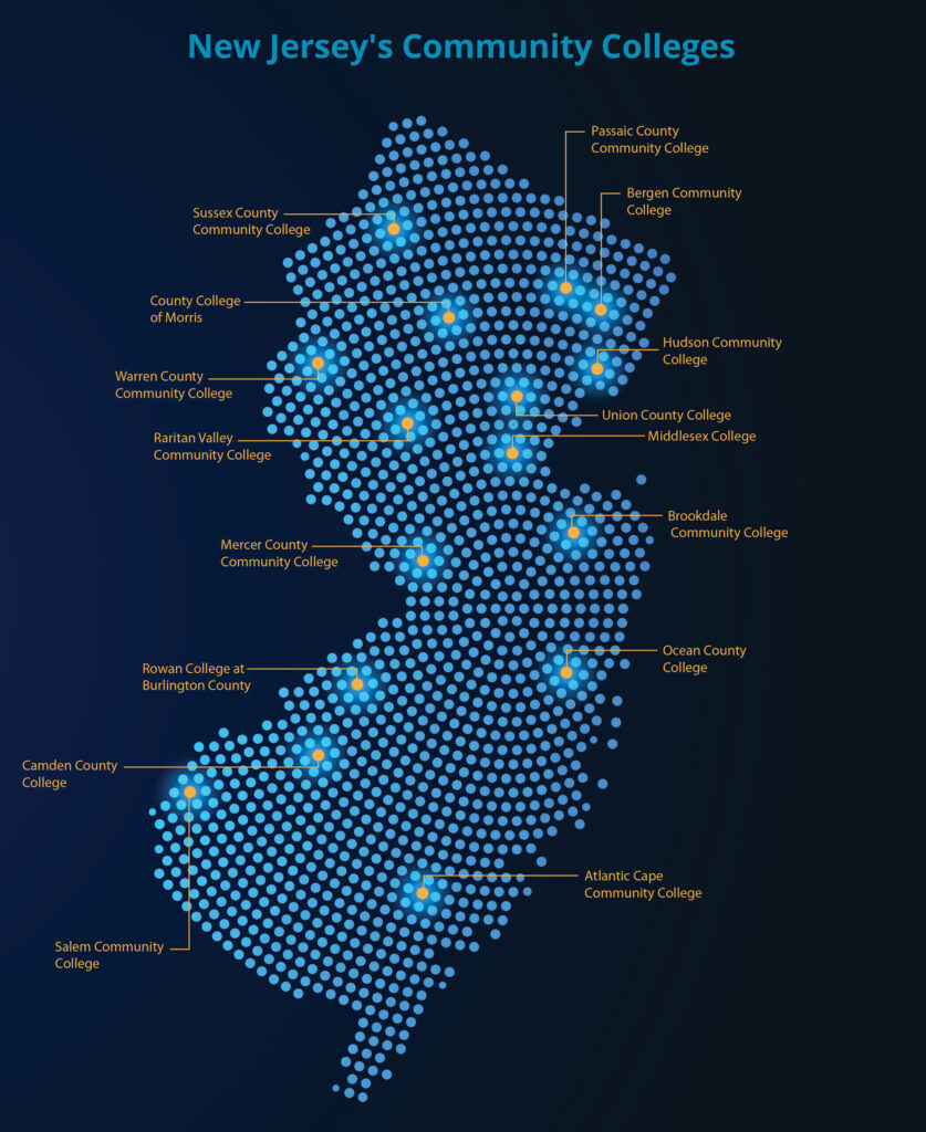 The Future Reimagined—Helping Community Colleges Transform the Student ...