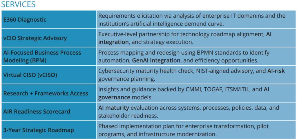 Artificial Intelligence Readiness - Edge, the Nation's Nonprofit ...